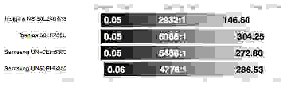 Samsung UN50EH5300F Smart LED LCD HDTV Review - Reviewed