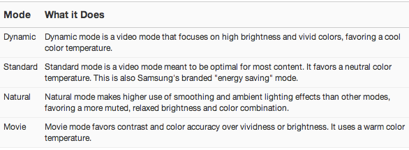 Samsung UN50EH5300F Smart LED LCD HDTV Review - Reviewed