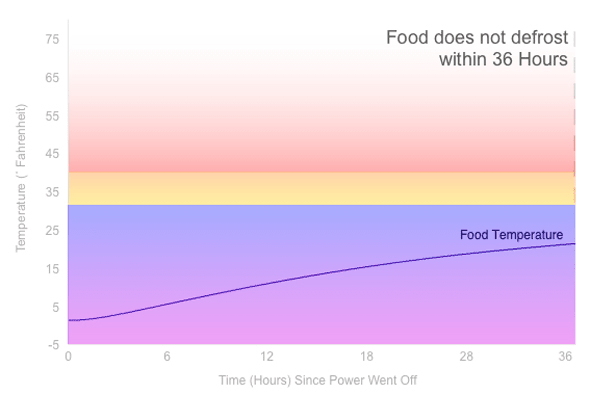 Samsung RFG297HDRS 29 Cu. Ft. French Door Refrigerator Stainless Steel ...