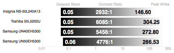Samsung UN50EH5300F Smart LED LCD HDTV Review - Reviewed