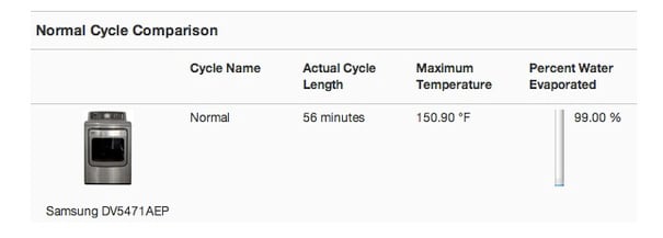 LG DLEX3470V 7.3 Cu. Ft. Graphite Electric Dryer Review - Reviewed