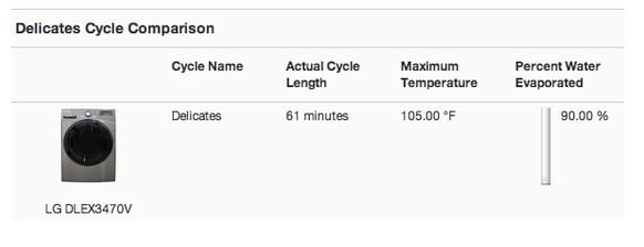 LG DLEX3470V 7.3 Cu. Ft. Graphite Electric Dryer Review - Reviewed