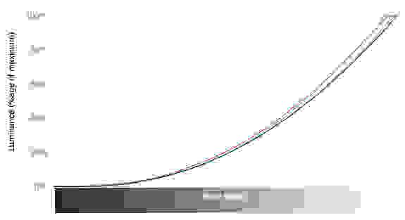 Samsung UN50EH5300F Smart LED LCD HDTV Review - Reviewed