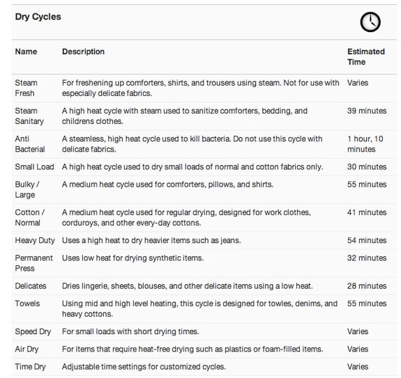 LG DLEX3470V 7.3 Cu. Ft. Graphite Electric Dryer Review - Reviewed