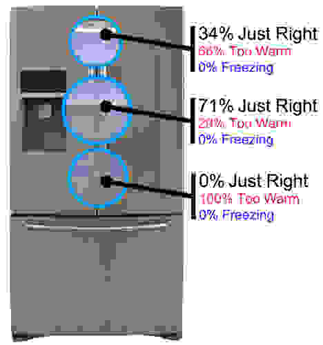 Samsung RFG297HDRS 29 Cu. Ft. French Door Refrigerator Stainless Steel ...