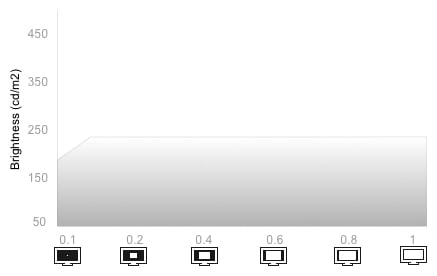 Samsung UN46D6000SF LED LCD HDTV Review - Reviewed