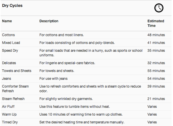 GE Profile Harmony PTDS850EMWW 7.3 Cu. Ft. Electric Dryer Review - Reviewed