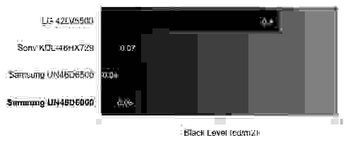 Samsung UN46D6000SF LED LCD HDTV Review - Reviewed
