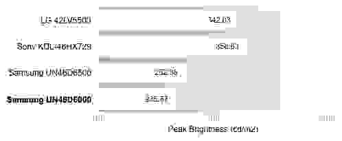 Samsung UN46D6000SF LED LCD HDTV Review - Reviewed