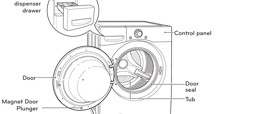 LG WM2250CW Washing Machine Review - Reviewed