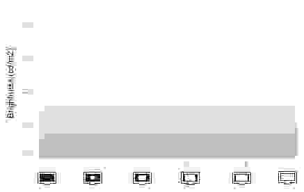 Samsung UN46D6000SF LED LCD HDTV Review - Reviewed