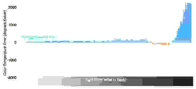 Sony Bravia KDL-32BX300 LCD HDTV Review - Reviewed