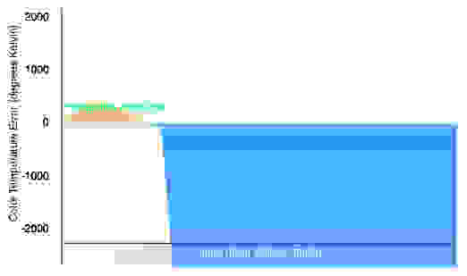 LG 47LV4400 LED LCD HDTV Review - Reviewed