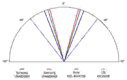 Samsung UN46D6000SF LED LCD HDTV Review - Reviewed