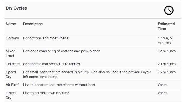 GE GFDN110ELWW Dryer Review - Reviewed