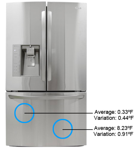 LG LFX31925ST 31.0 cu ft French Door Refrigerator Review - Reviewed